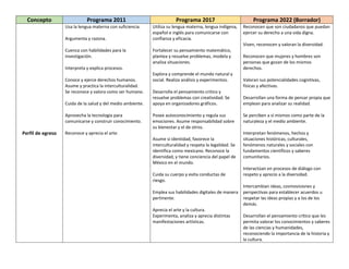 ComparaciónPlanesDeEstudio.docx