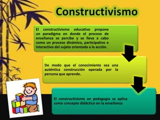 Constructivismo v/s Eclecticismo | PPTX