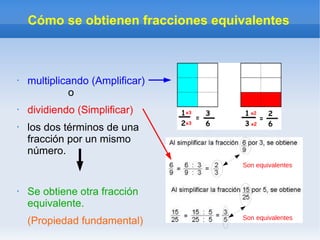 Hojas De Trabajo De Comparación De Fracciones Equivalentes Fracciones