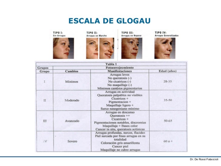 Comparacion histologica fen