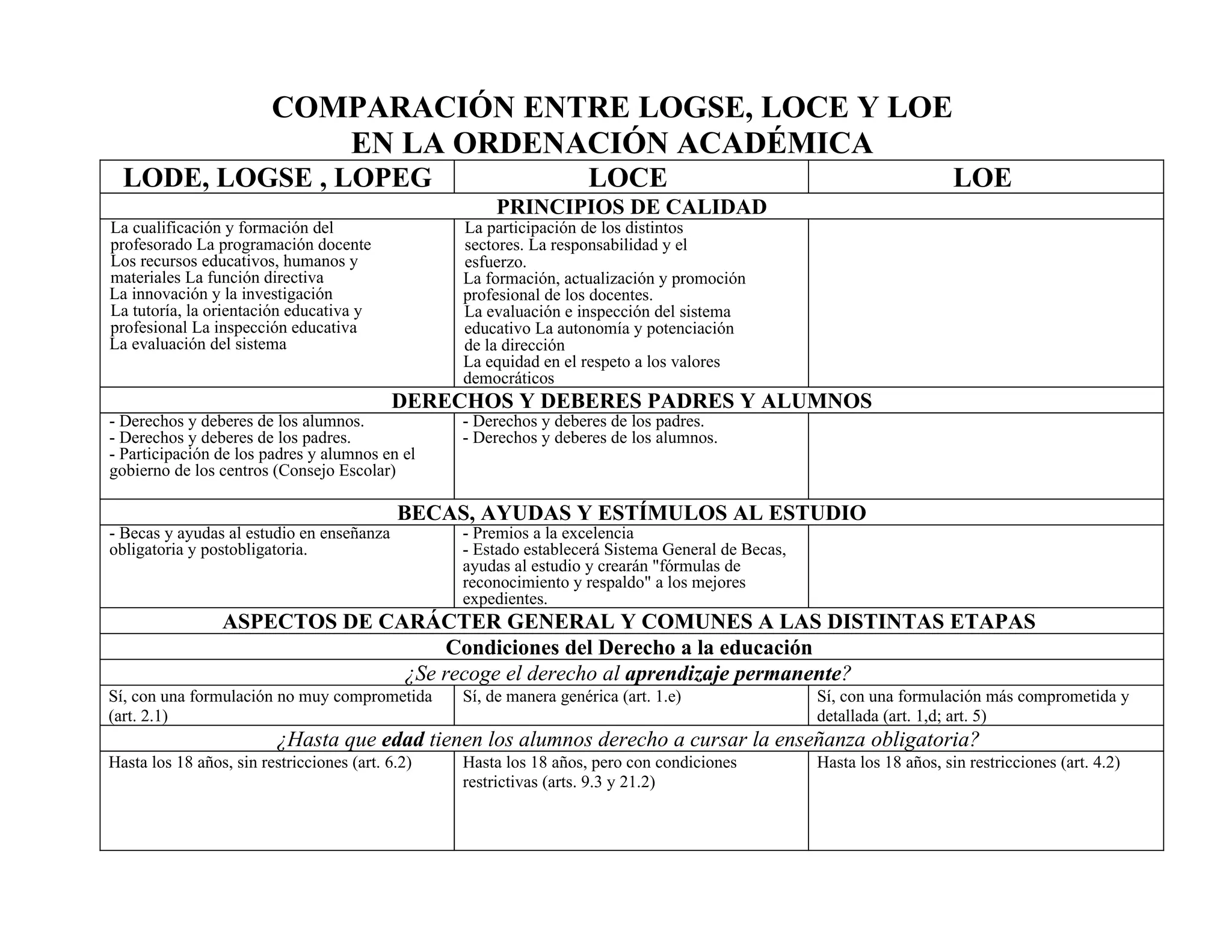 Comparacion logse loce loe | PPT
