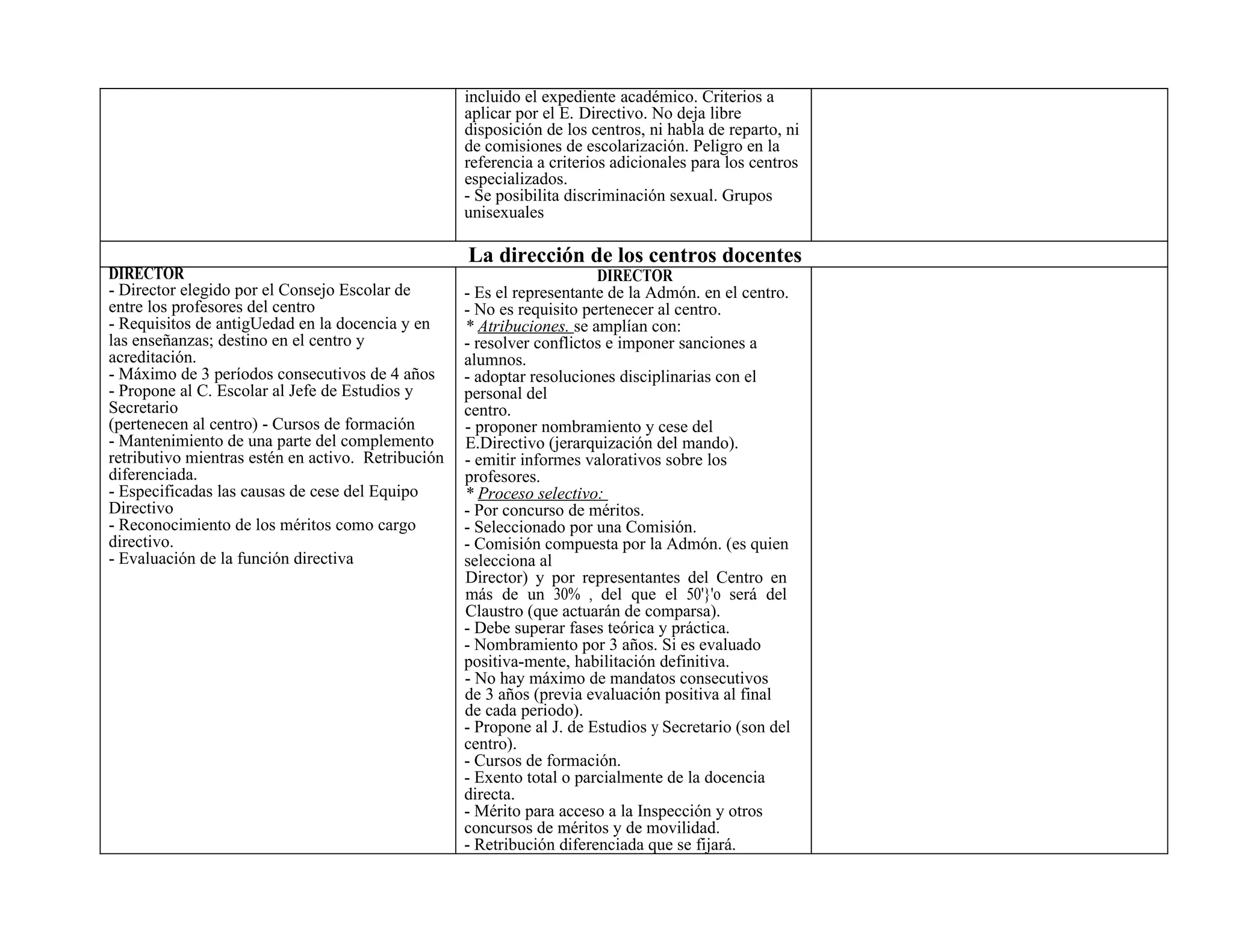 Comparacion logse loce loe | DOC