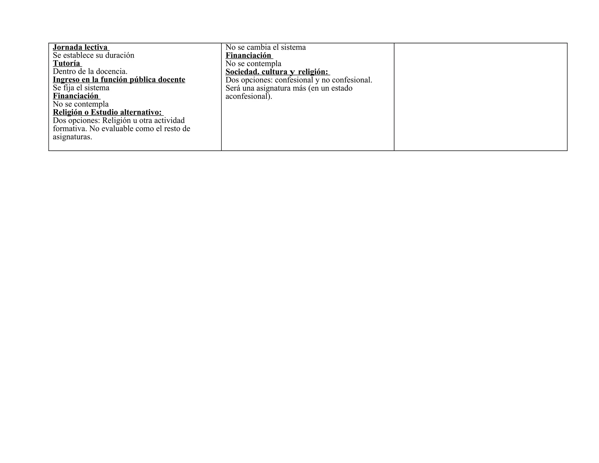 Comparacion logse loce loe | DOC