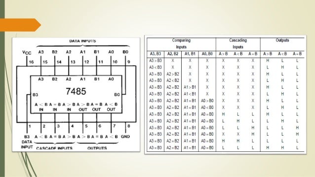 Comparador de magnitud (7485)