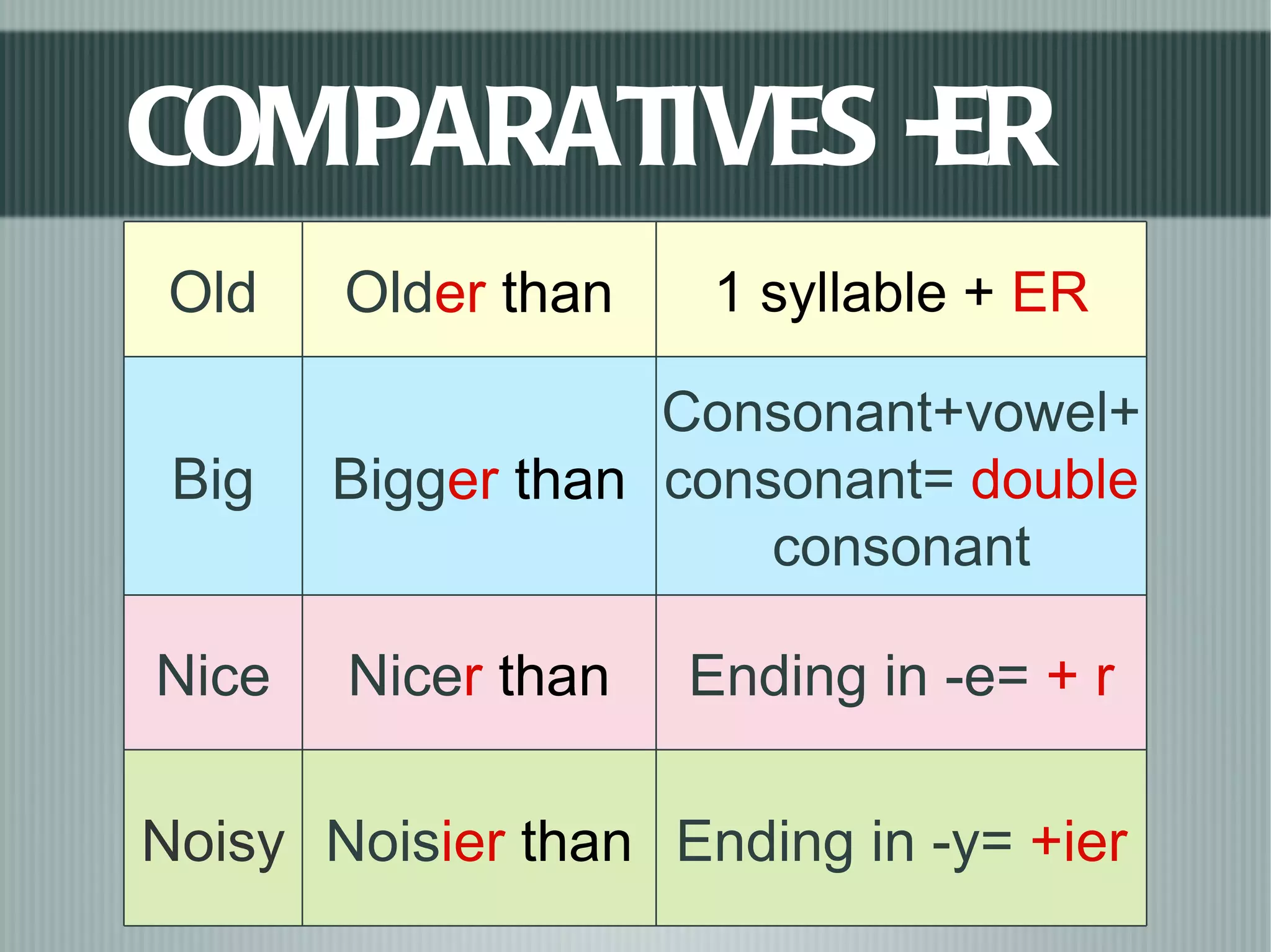 Comparatives & superlatives | PPT