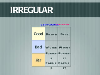 Comparatives & superlatives | PPT