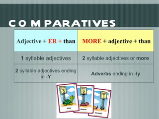 Comparatives & superlatives | PPT