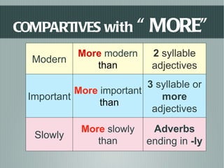 Comparatives & superlatives | PPT