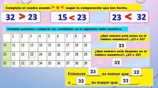 PPT DE COMPARAMOS Y ORDENAMOS NÚMEROS.pptx