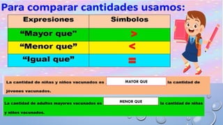 PPT DE COMPARAMOS Y ORDENAMOS NÚMEROS.pptx