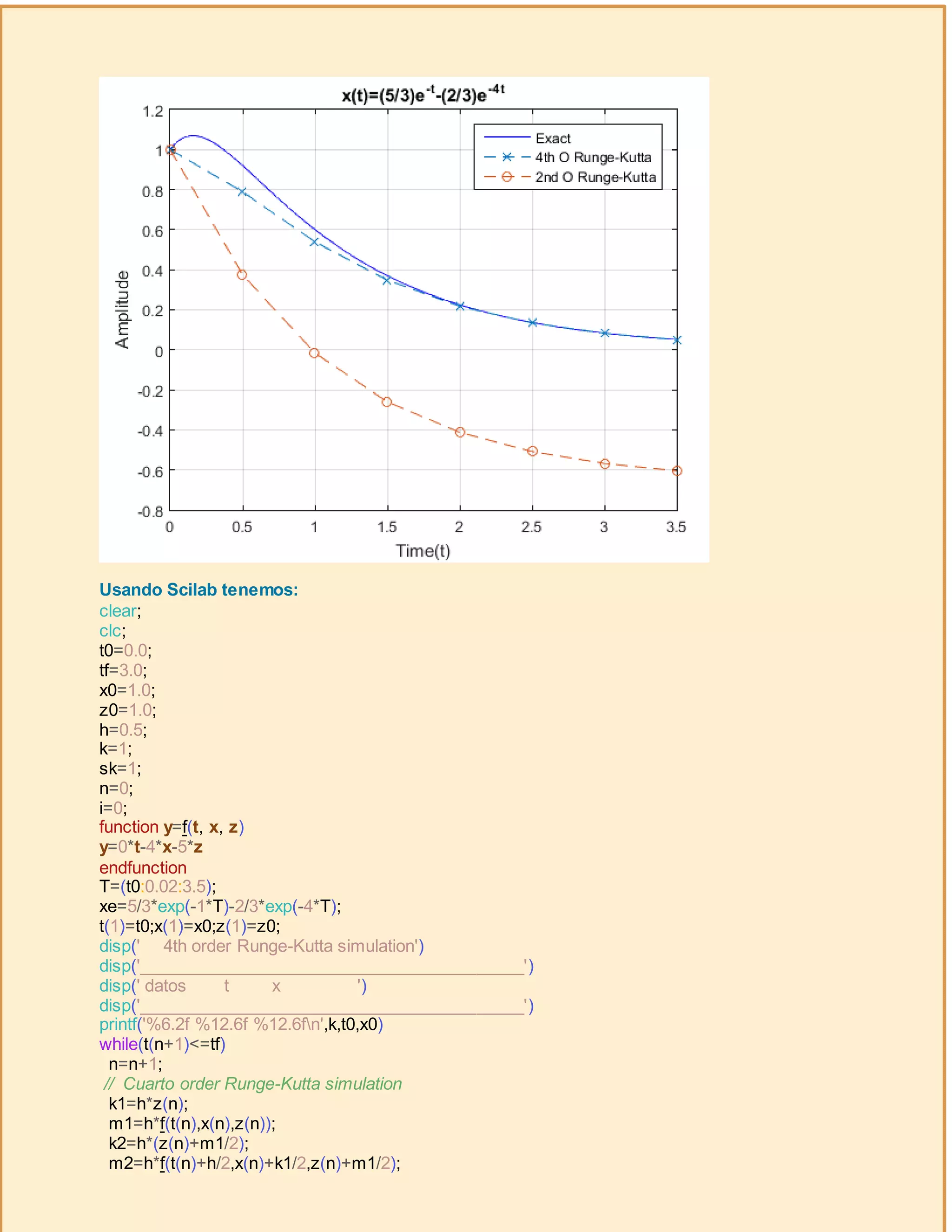 COMPARACIÓN DE LOS MÉTODOS ITERATIVOS DE RUNGE KUTTA 2 ORDEN CON RUNGR KUTTA 4 ORDEN EN UNA EDO ...