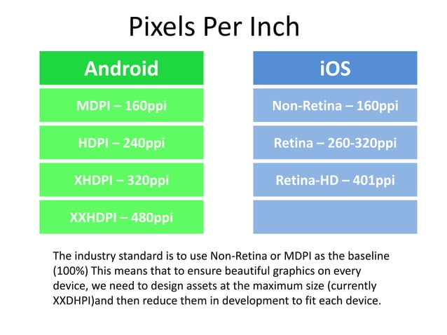 Compares PPI between IOS and android | PPT
