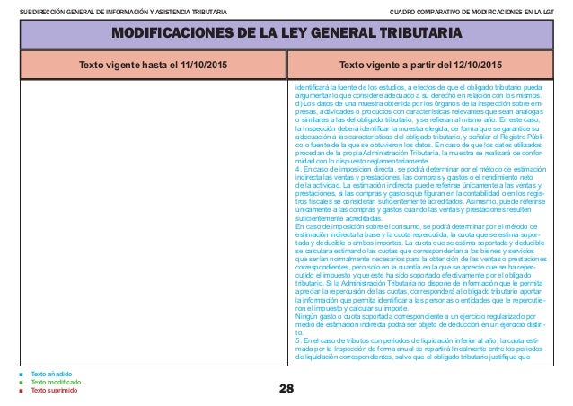 Modificaciones Ley General Tributaria - creditodseral