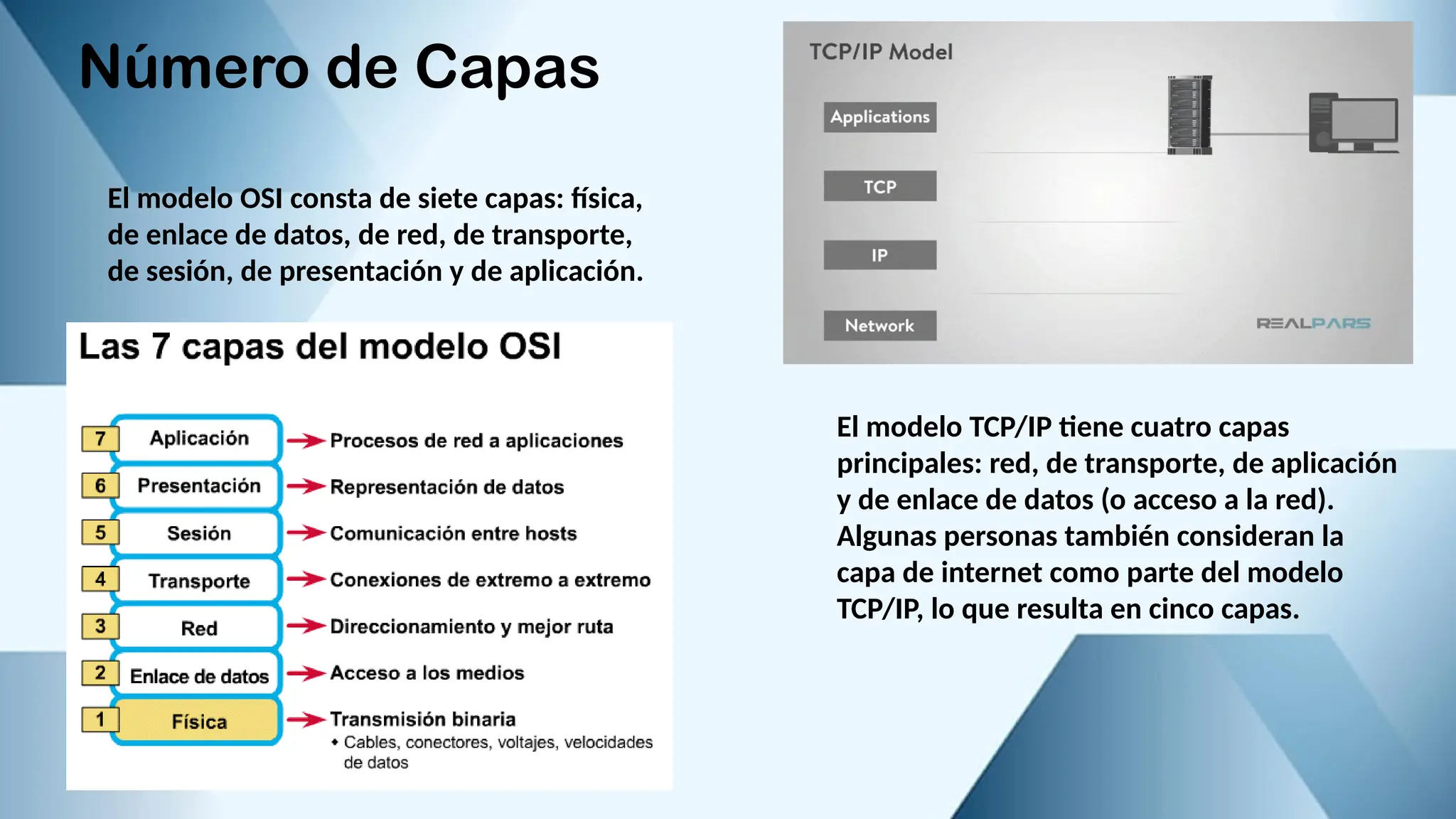 Comparativa sobre modelo OSI y TCP para la informatica | PPT