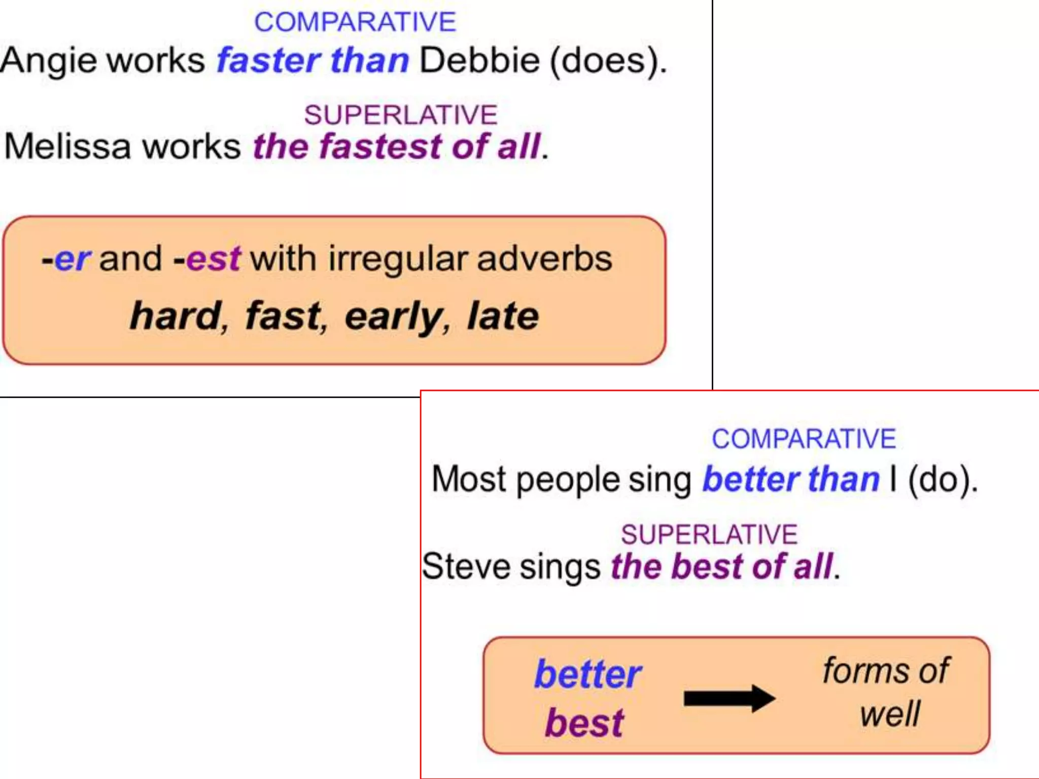 Comparative & superlative adjectives | PPSX