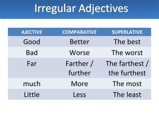 Comparative and superlatives + adj | PPT