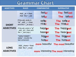 Comparative and superlatives + adj | PPT