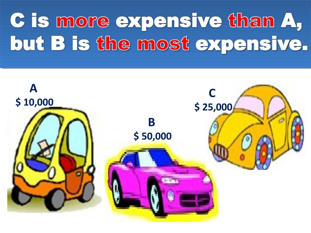Comparative and superlatives + adj