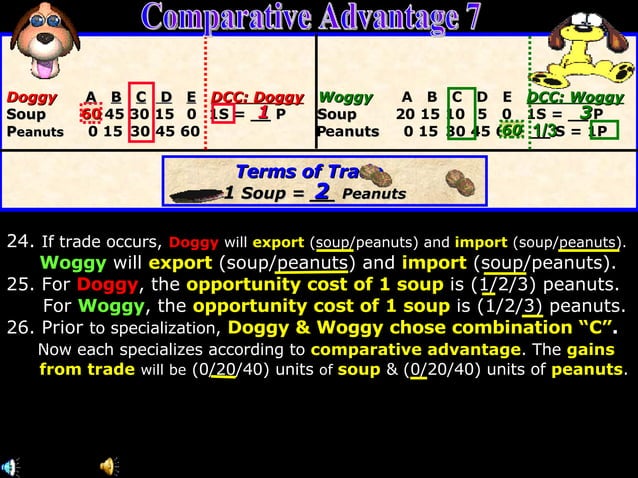 Comparative Advantage | PPT