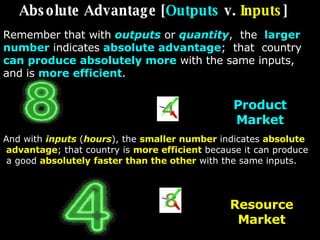 Comparative Advantage | PPT