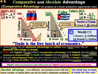 Comparative Advantage | PPT