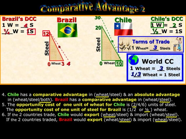 Comparative Advantage | PPT