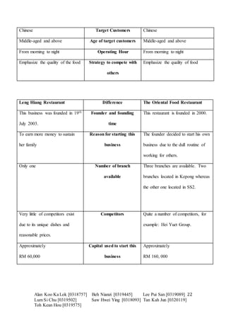Comparative analysis-of-2-business-in-differen-geographical-locations ...