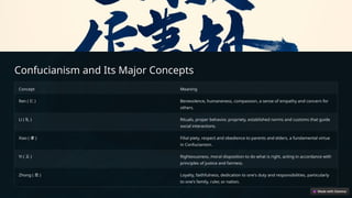 Comparative-Analysis-of-Confucianism (1).pptx | Buddhism | Religion ...