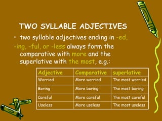 Comparative And Superlative Adjectives 1201593353419688 2 | PPT