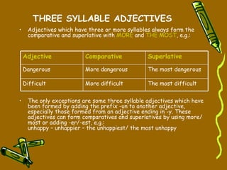 Comparative And Superlative Adjectives 1201593353419688 2 | PPT