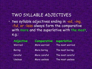 Comparative and-superlative-adjectives | PPT