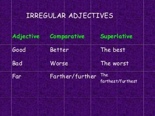 Comparative and-superlative-adjectives | PPT