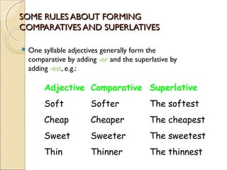 Comparative and-superlative-adjectives | PPT