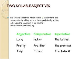 Comparative and-superlative-adjectives | PPT