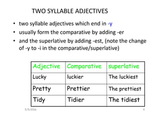 Comparative and-superlative-adjectives | PDF