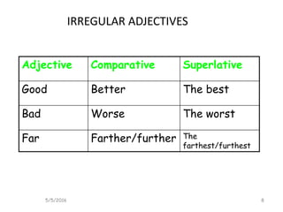 Comparative and-superlative-adjectives | PDF