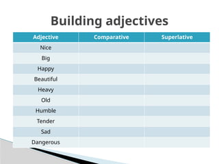 comadjectives-grammar-guides_100365.pptx