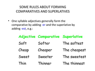 Comparative and-superlative-adjectives-jpl | PPT