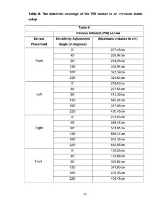 Comparative-Assessment-between-PIR-and-Ultrasonic-sensor-for-Burglar ...