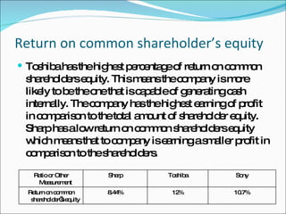 Comparative Financial Analysis Report | PPT