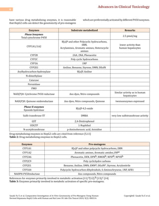 Comparative Investigation of In Vitro Genotoxicity of Pro-Mutagens ...