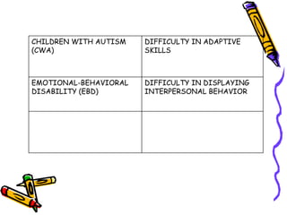 comparative-labeling-of-sped-classes.ppt