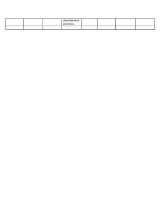 Comparative matrix | DOCX