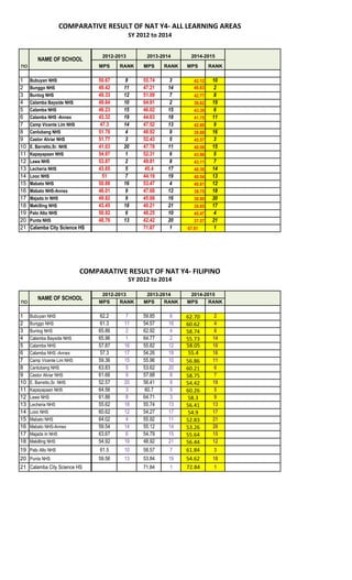 Comparative nat-y4-2011-2014-1 | PDF
