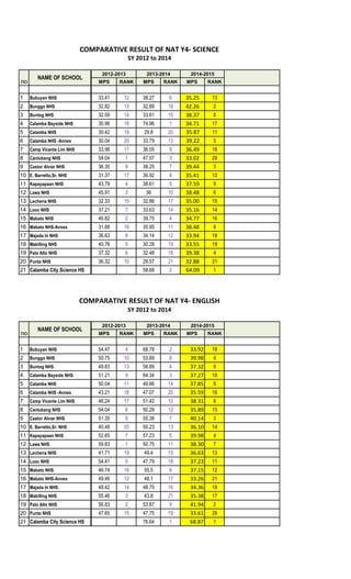 Comparative nat-y4-2011-2014-1 | PDF