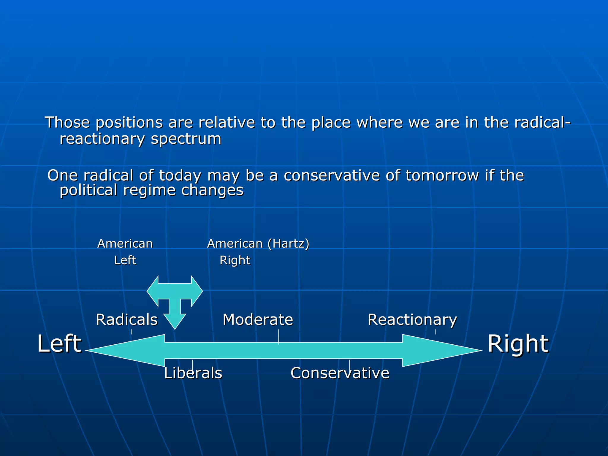 Comparative politics | PPT