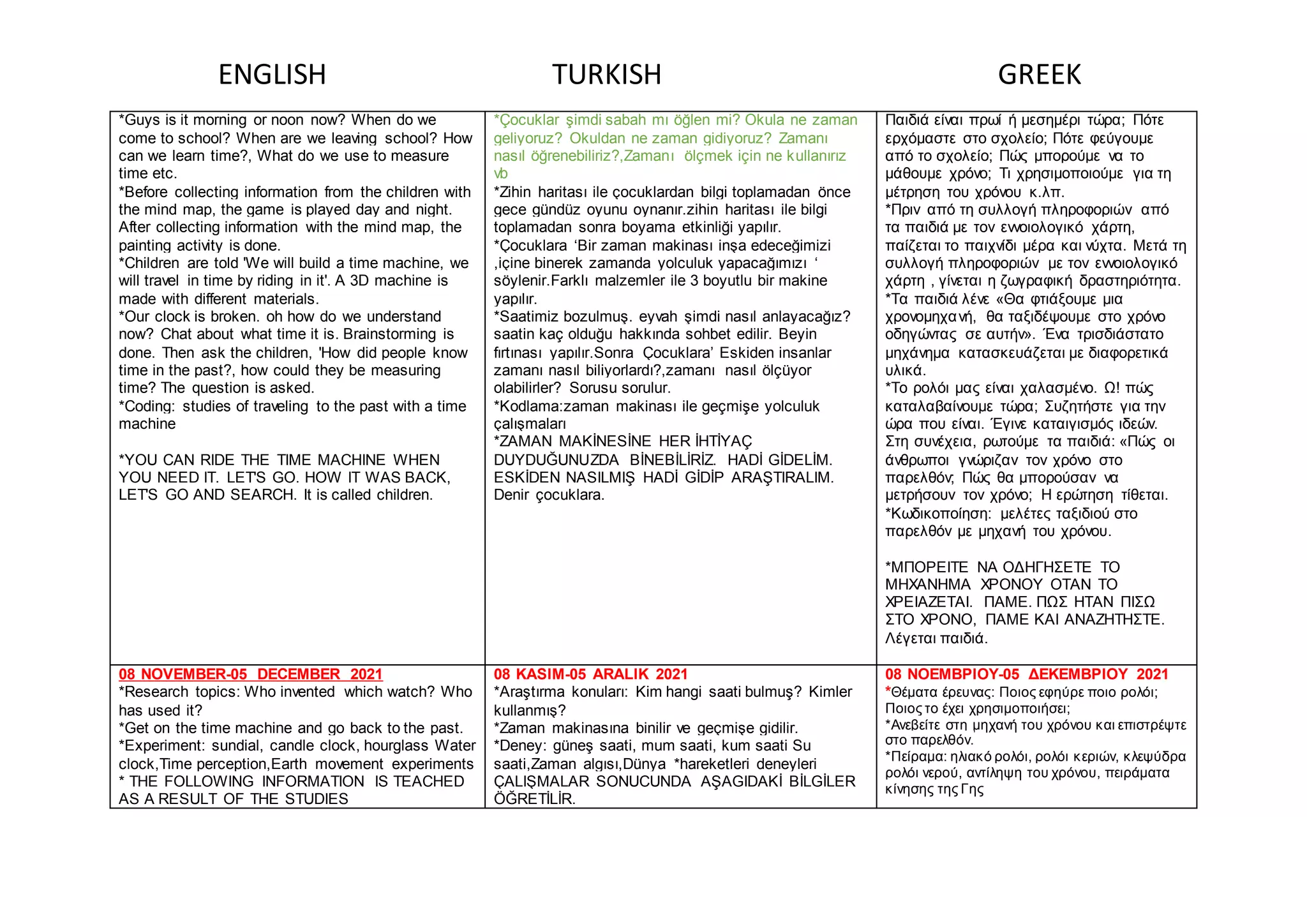 Comparative project-plan | PPT