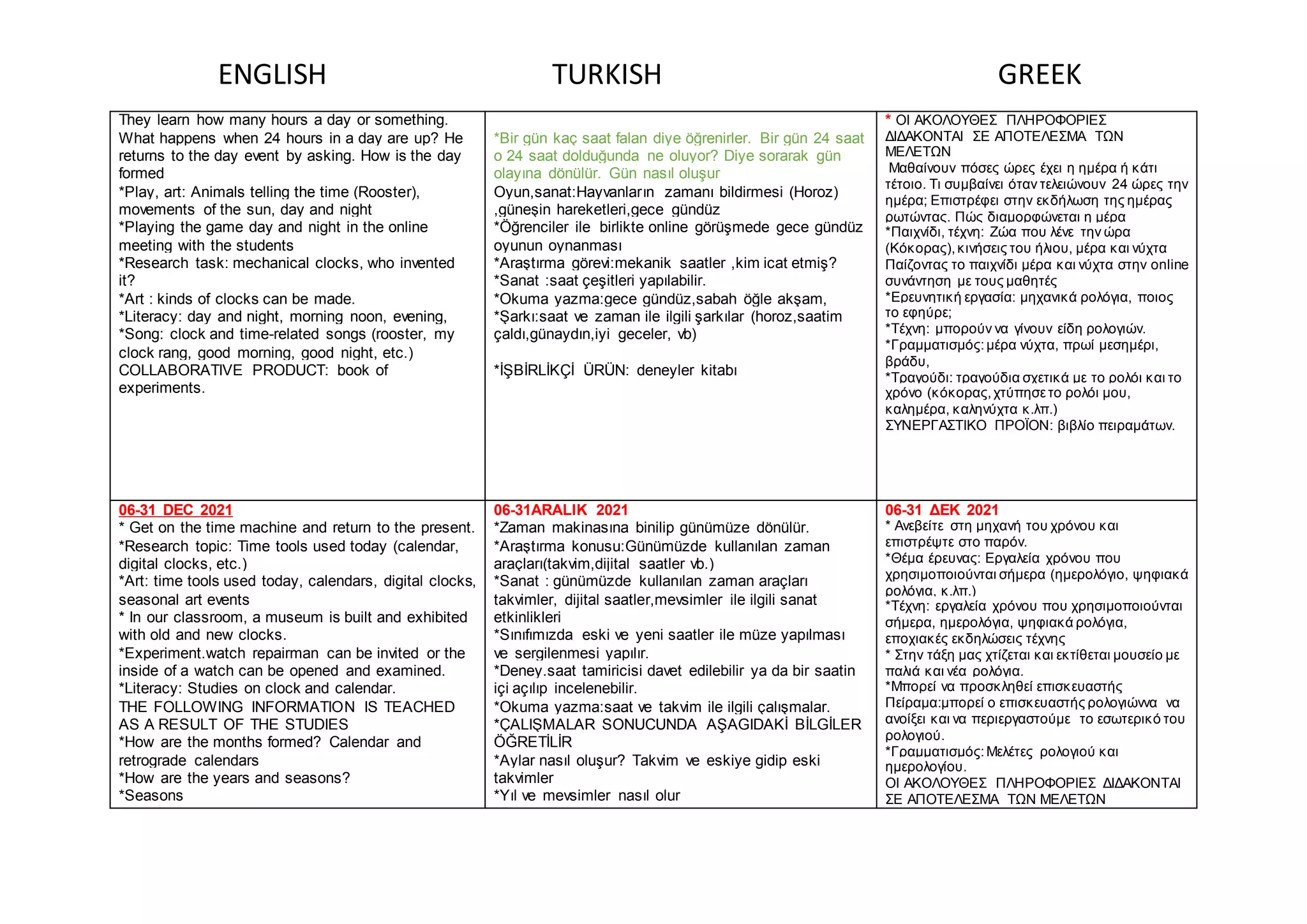 Comparative project-plan | PPT