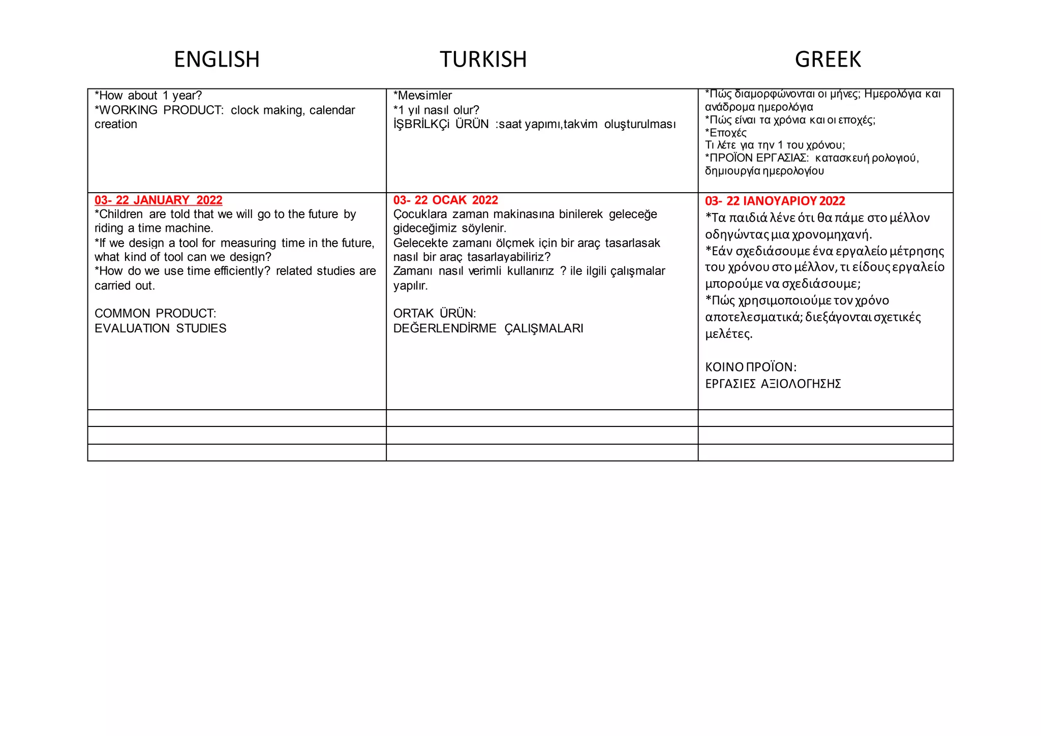 Comparative project-plan | PPT