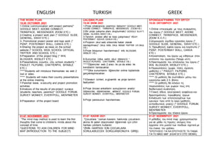 Comparative project-plan | PPT